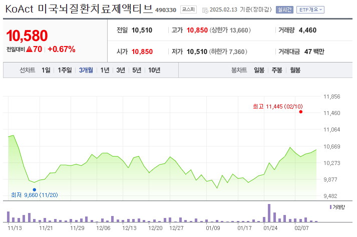 [ETF] KoAct 미국뇌질환치료제액티브 : 네이버 블로그