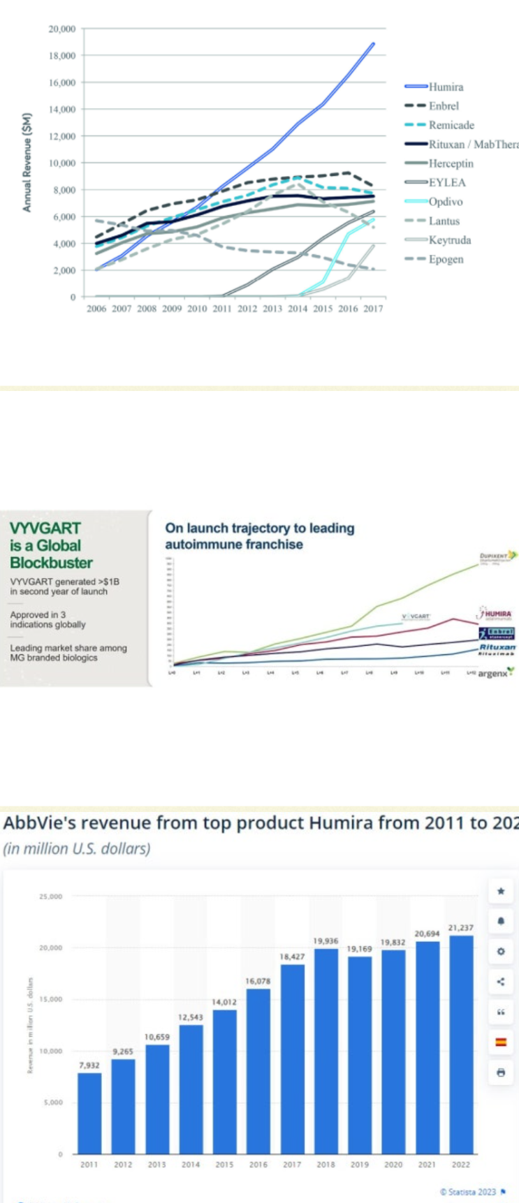 한올바이오파마 EvaluatePharma 2025 유망R&D 파이프라인 중 2개나 올라 : 네이버 블로그
