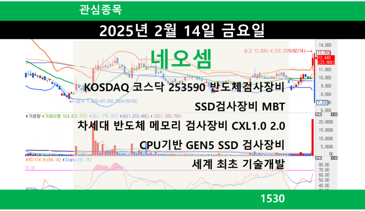 네오셈(KOSDAQ 코스닥 253590 반도체검사장비)(2025.02.14 금요일) : 네이버 블로그