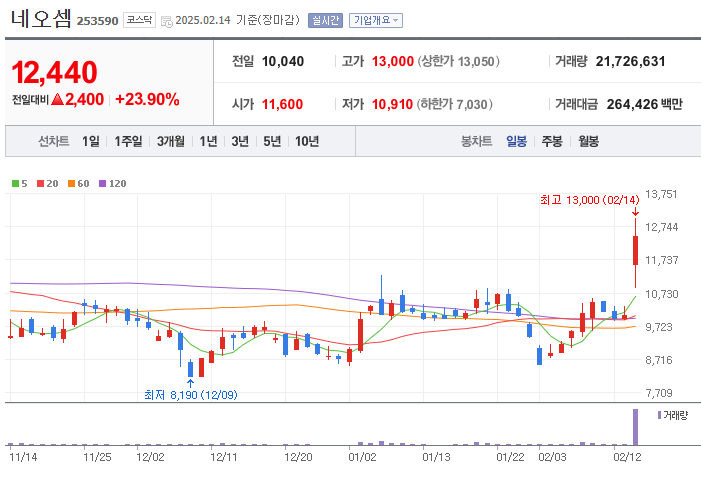 🚀 네오셈(NeoSem), 반도체 테스트 시장의 강자! 투자 포인트 분석 🔍💰 : 네이버 블로그