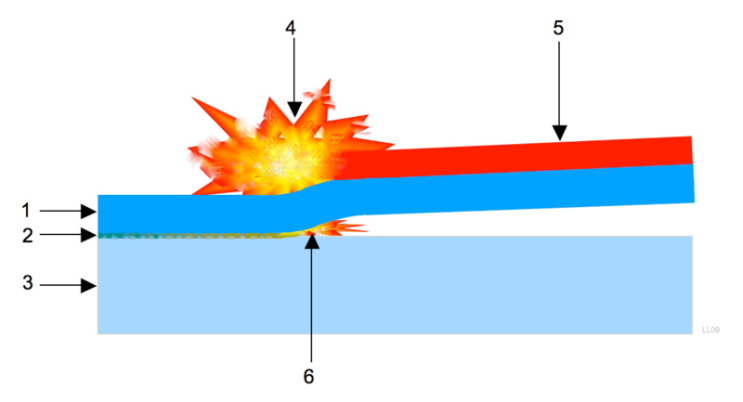 고상용접(Solid State Weldimg) | 폭발압접(Explosion Welding, EXW) : 네이버 블로그