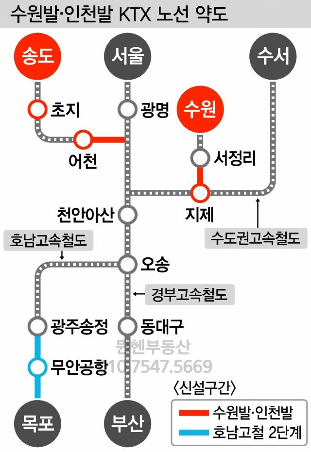 인천 송도역발 KTX, 2026년 말 개통 예정 : 네이버 블로그