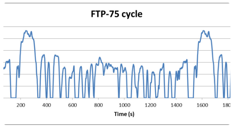 FTP-75모드 연비 시험과 연료절감기의 상관관계 : 네이버 블로그