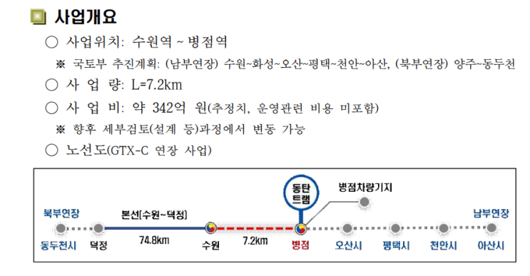 GTX-C 노선 따라 '부동산 열기' 재점화? : 네이버 블로그