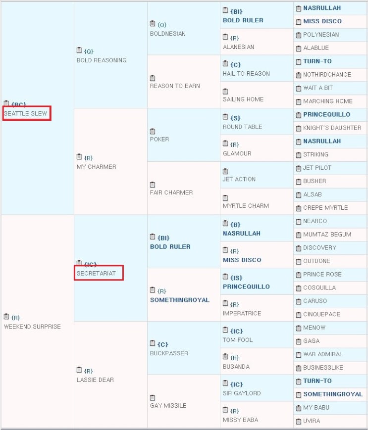 최고의 혈통을 가진 경주마? : 네이버 블로그