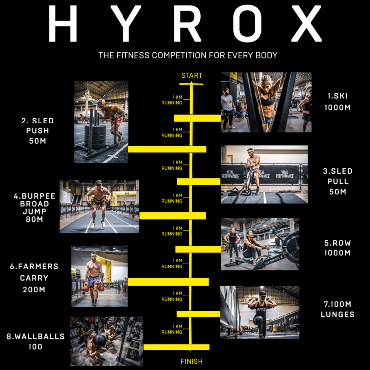 문래동 치과 - 2025 HYROX INCHEON(하이록스 인천) 티켓 등록 완료 : 네이버 블로그