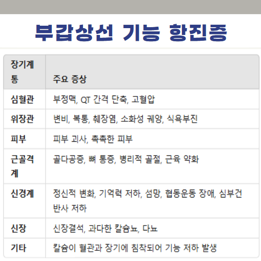 부갑상선기능항진증 원인 증상 고칼슘혈증 치료 검사 네이버 블로그