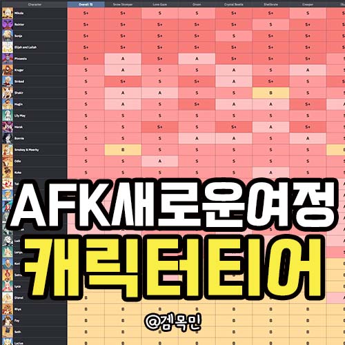 AFK 새로운여정 컨텐츠별 캐릭터 티어표. 쿠폰까지 정리 : 네이버 블로그