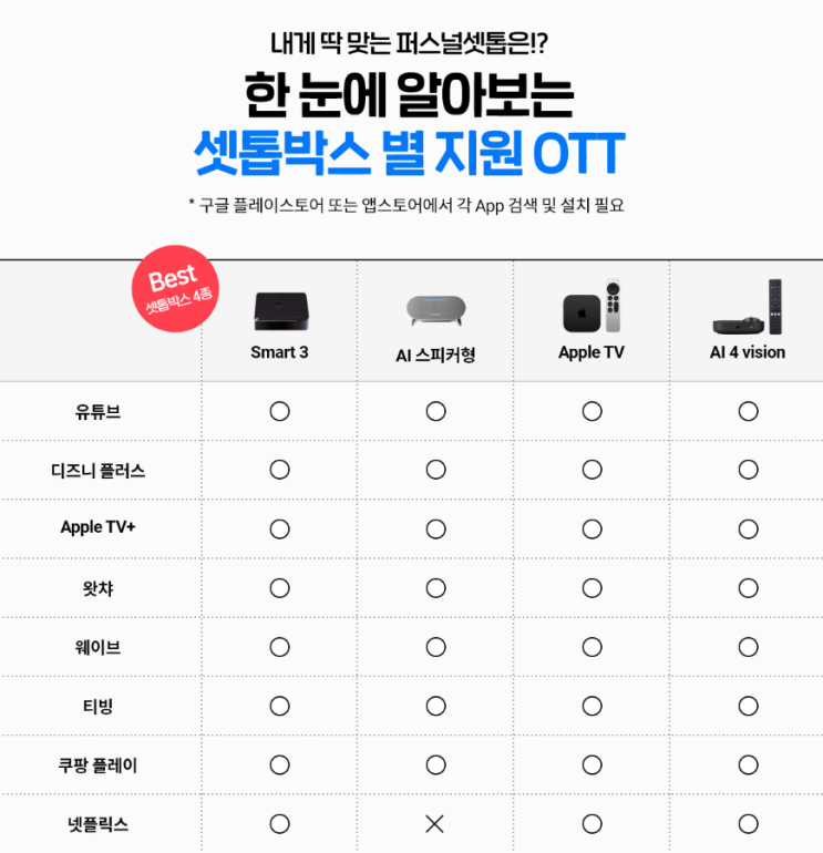 SKB BTV 셋톱박스 OTT 상품 종류 소개 : 네이버 블로그