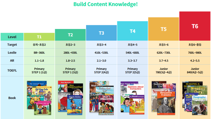 트로피나인 영어 교습소 : 네이버 블로그