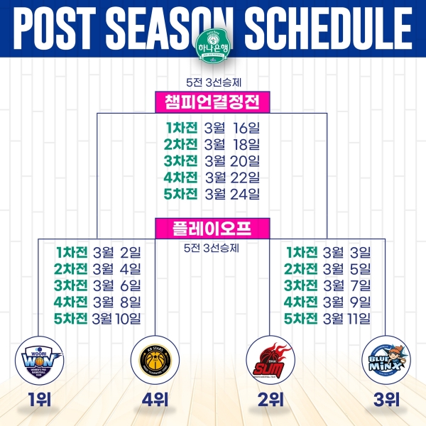 2025 WKBL 포스트시즌 (3월 9일 버전) : 네이버 블로그
