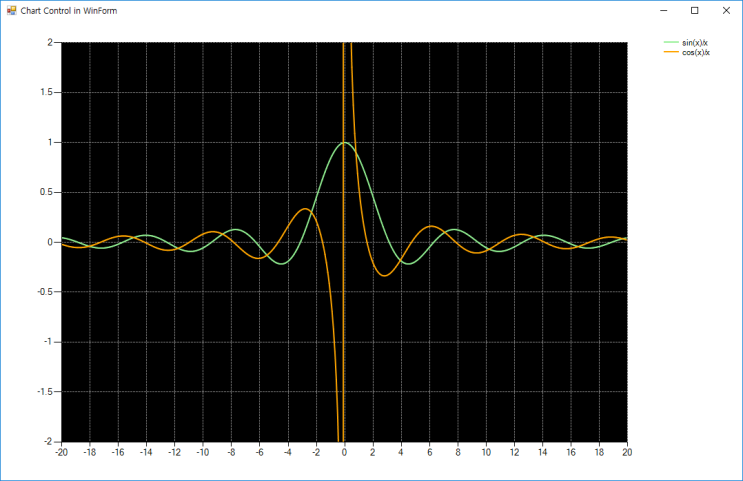 C# .NET 016 Chart Control을 이용한 그래프 그리기(WinForm) : 네이버 블로그