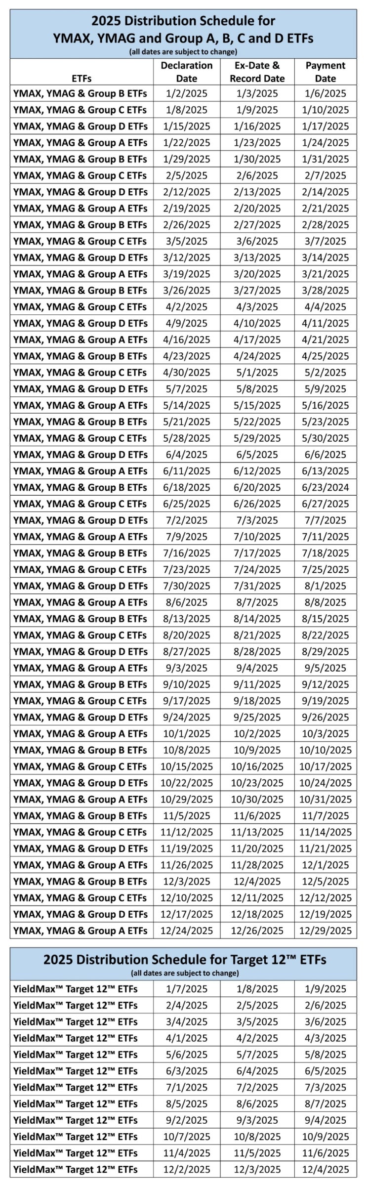 Yieldmax ETF 2025 전체 일정 총합(A, B, C, D그룹&주배당) 및 간략 설명 : 네이버 블로그