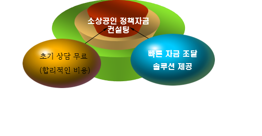 MAPI방식, MECE, 문제해결 7단계 : 네이버 블로그