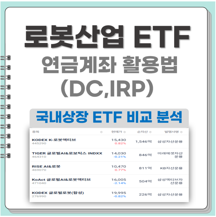 로봇관련 국내ETF 비교 분석(feat.퇴직연금DC,IRP,연금저축 계좌 투자가능) : 네이버 블로그