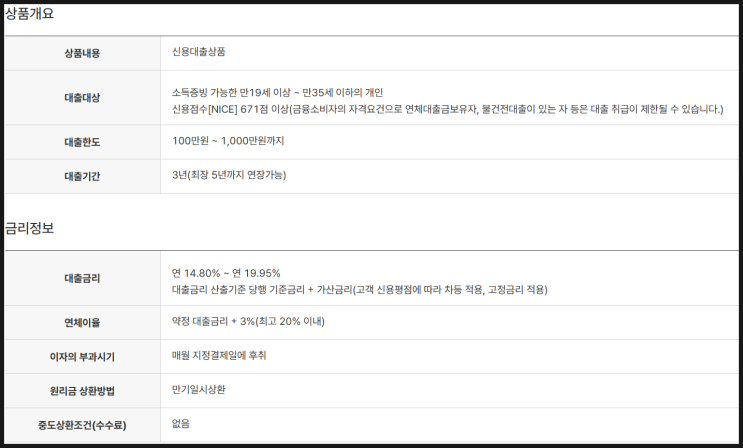 삼호 저축은행 무직자대출 삼호 저축은행 차량담보대출 삼호 저축은행 근로자 햇살론 대출 네이버 블로그