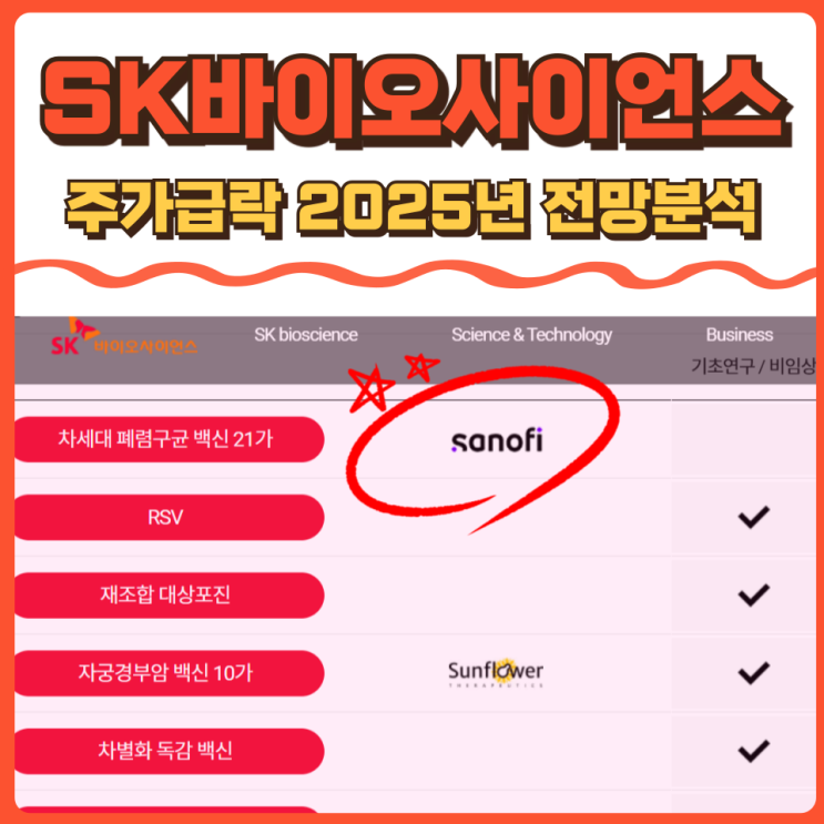 SK바이오사이언스 주가 전망 - 헬스케어 MRNA 관련주 분석 : 네이버 블로그