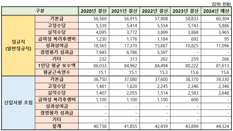 한전 한국전력공사 채용 공고 자소서 연봉 경쟁률2025년 상반기 네이버 블로그