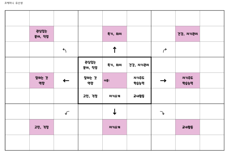 중학교 자유학기제 진로 탐색 수업 운영 친해지기만다라트 자기소개서and진로 탐색 친구 빙고 네이버 블로그