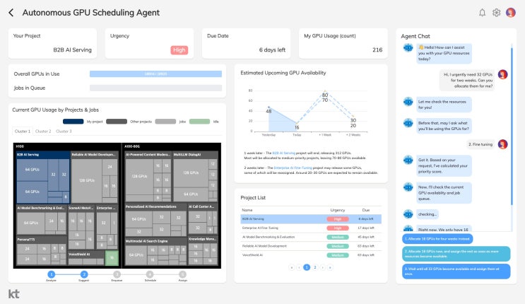 KT, MWC25서 혁신적인 AI 에이전트 4종 공개 : 네이버 블로그