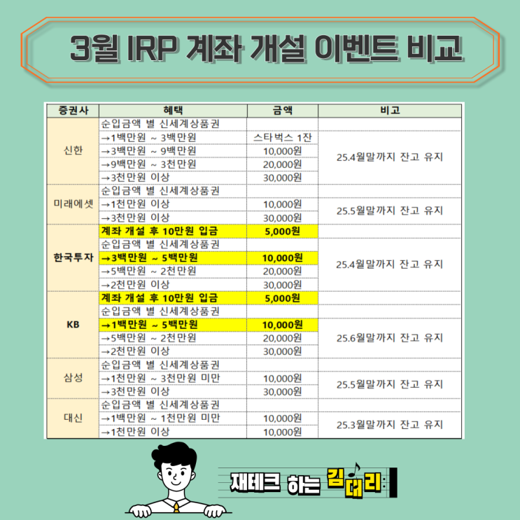 2025 3월 IRP 퇴직연금 계좌 개설 이벤트 총정리 (증권사별 IRP 혜택을 한눈에) : 네이버 블로그