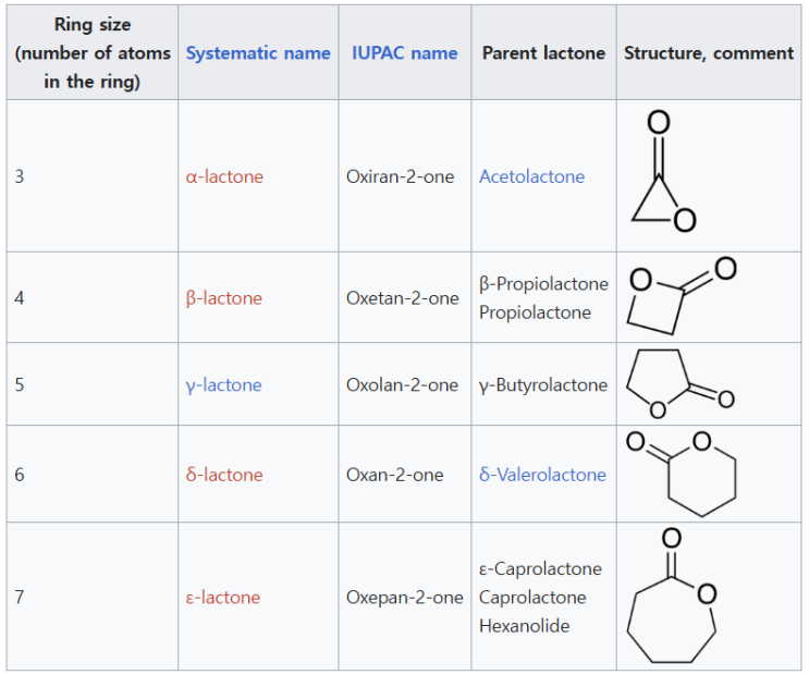 lactone : 네이버 블로그