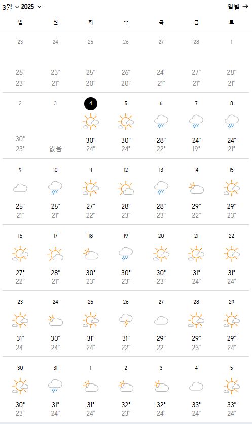 베트남 다낭 3월 4월 날씨 예보 옷차림 건기 시작 : 네이버 블로그