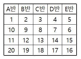 3월 신학기의 첫날!! 반배정^^ 그리고 담임쌤 : 네이버 블로그