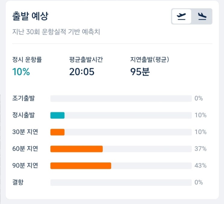 지연이 일상인 대한항공 KE475편 : 네이버 블로그