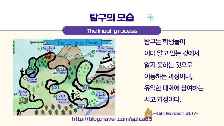 (IB 교육) 탐구와 탐구 사이클 (탐구모형)-Kath Murdoch&Marshall & French’s 의 탐구 사이클을 ...