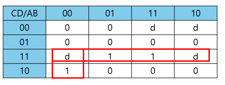 [HDL bits 77,78,79,80] Minimum SOP and POS, 카르노맵 간소화, 카르노맵(2) : 네이버 블로그