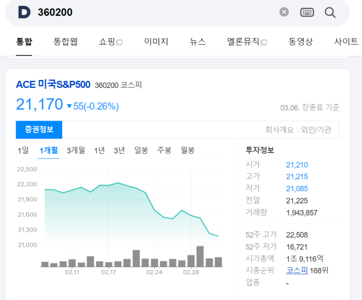 [360200]한국투자ACE미국S&P500증권상장지수투자신탁(주식)-물타기 해야하나? : 네이버 블로그