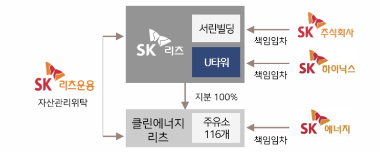 SK리츠 | SK-U타워 : 네이버 블로그