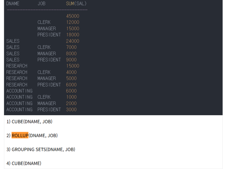 sqld 기출문제 모아보기 (roll up/ grouping sets/group by /cube) -공략본 : 네이버 블로그