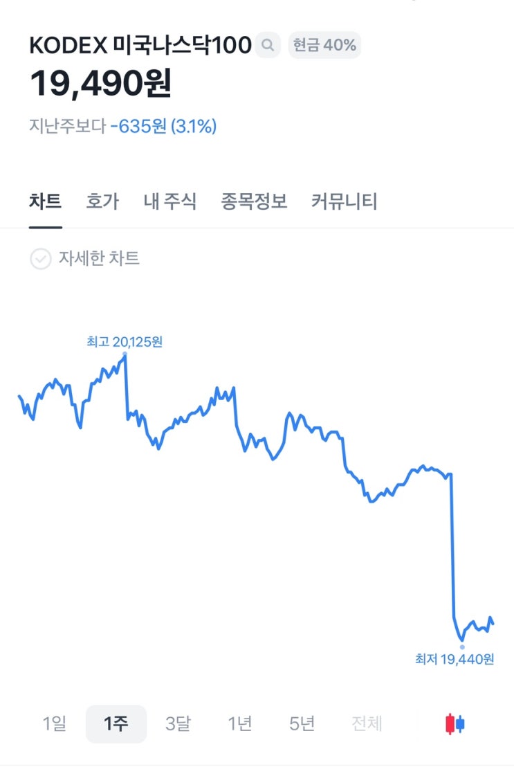 KODEX 나스닥 100 ETF 분배금 일정 ; 주당33원 : 네이버 블로그