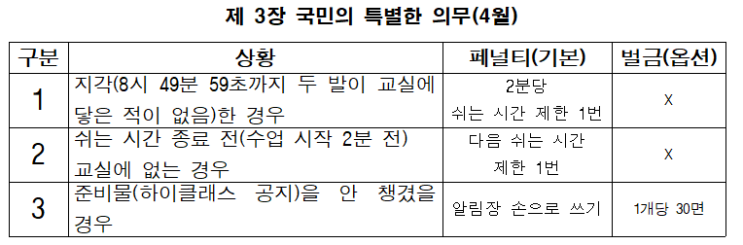 학급 화폐 학급 경영 2025년 학급화폐 도입 4일차ft 법률 제정 파산 지침 설정 네이버 블로그