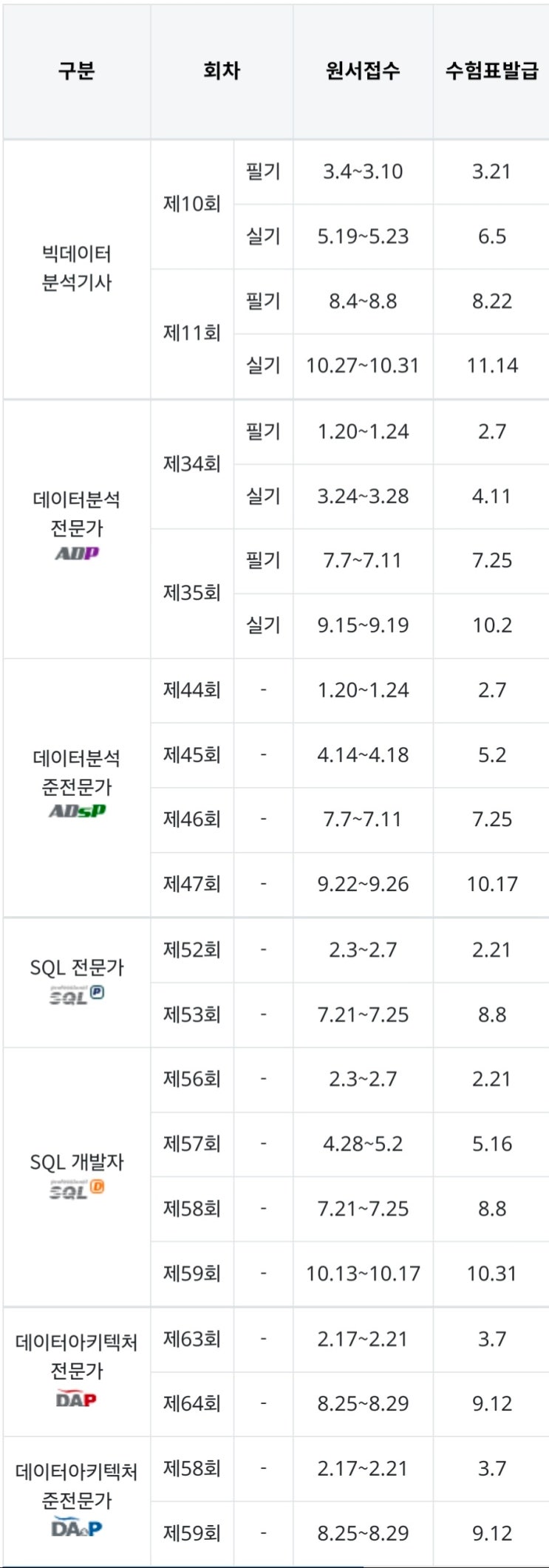 SQLD 56회 시험 후기 : 네이버 블로그