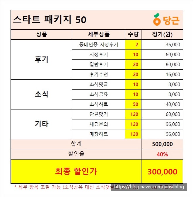 당근마켓 광고 비용과 방법 지역맞춤 마케팅 완벽 가이드 네이버 블로그