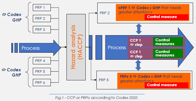 CCP와 PRPo: 결정트리(Decision Tree)의 끝? : 네이버 블로그