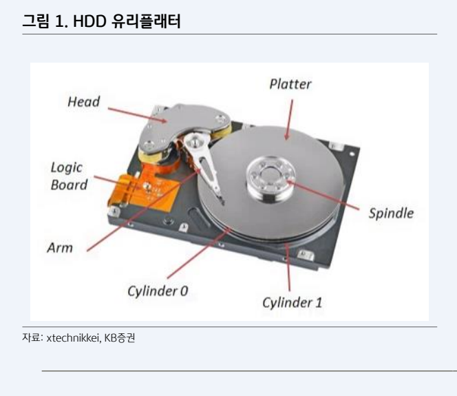 (기록/공부) 25.3.9.(일) : 네이버 블로그