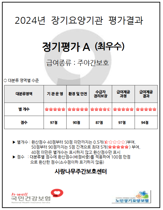 용인시 기흥구 주간보호센터 장기요양기관평가 A등급최우수획득 네이버 블로그