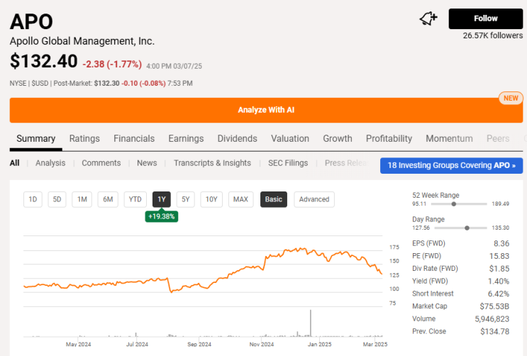 Apollo CEO Interview, 사모 시장 대격변 : 네이버 블로그