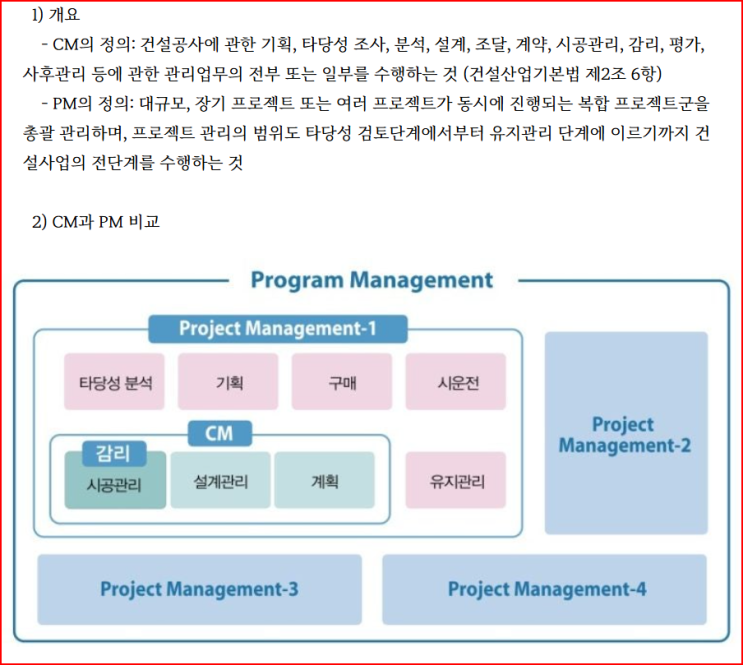 건설사업관리(CM, Construction Management) 의 개요 및 주요기능과 종류 : 네이버 블로그