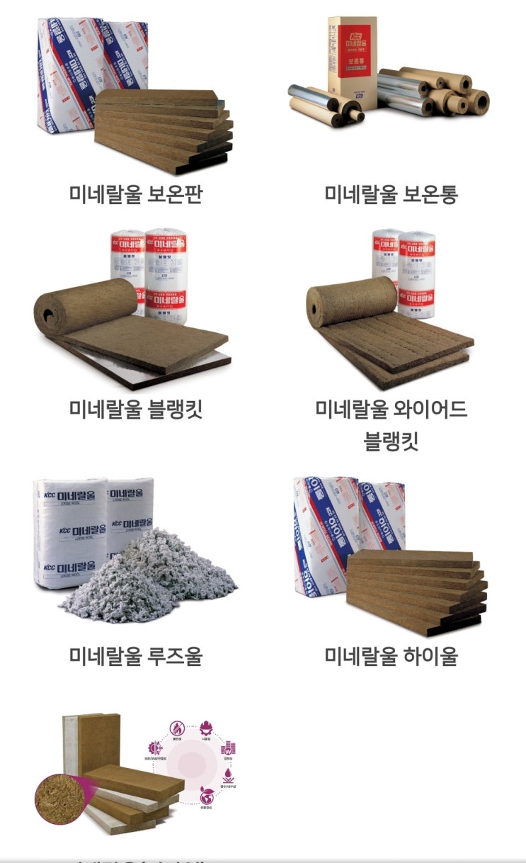 KCC 발수 미네랄울 단열재는 건축 외단열에 주로 사용되는 무기질 단열재로, 발수 성능과 불연 성능을 갖춘 제품입니다. : 네이버 블로그