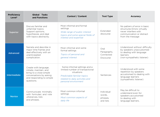 [스피킹] 오픽 IM탈출 전략 : 네이버 블로그