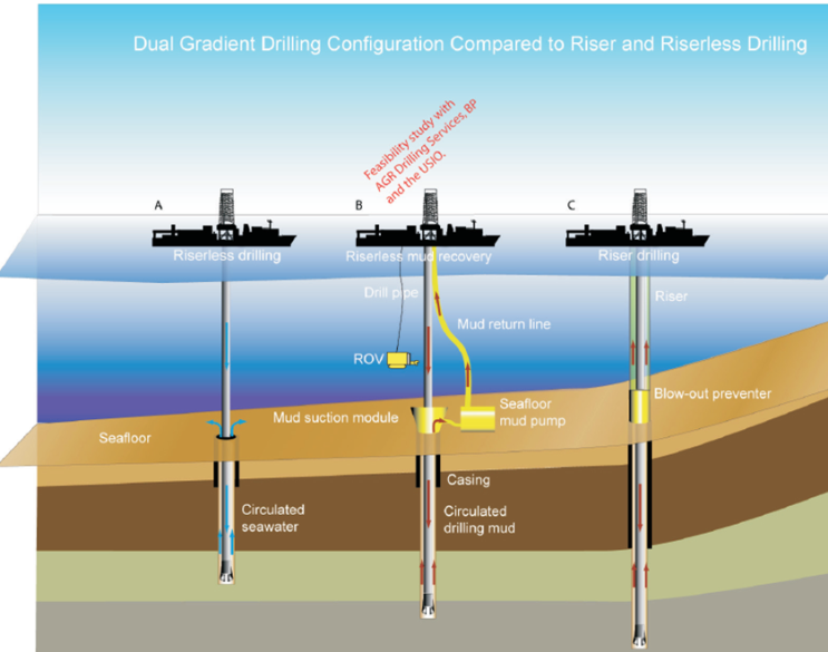 심해 Drillship Engineering_22_Advanced Drilling Technology : 네이버 블로그