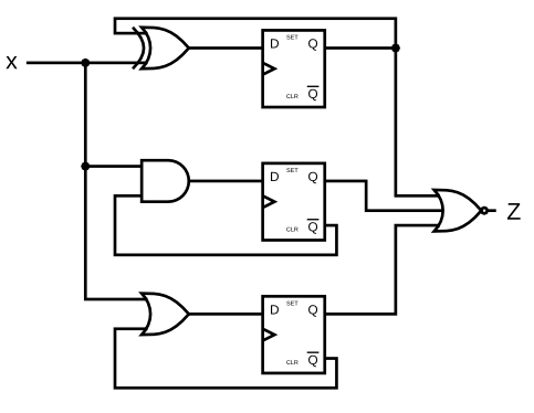 [HDL bits 93] DFFs and gates : 네이버 블로그