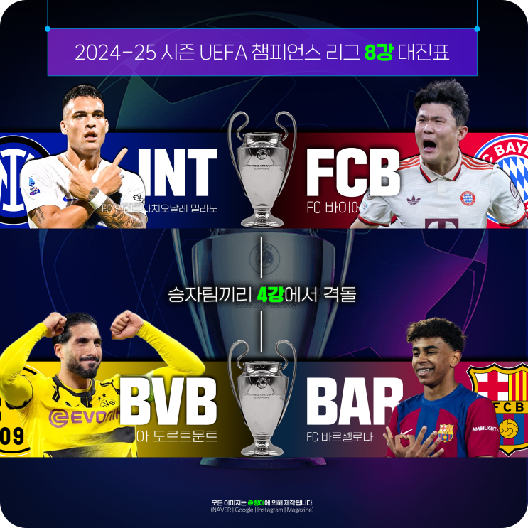2025 Uefa 챔피언스 리그 8강 대진표 역대 상대 전적 공개 네이버 블로그