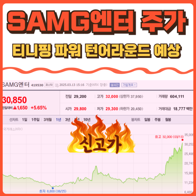 SAMG엔터 주가 전망 - 티니핑 회사 알아보기 : 네이버 블로그