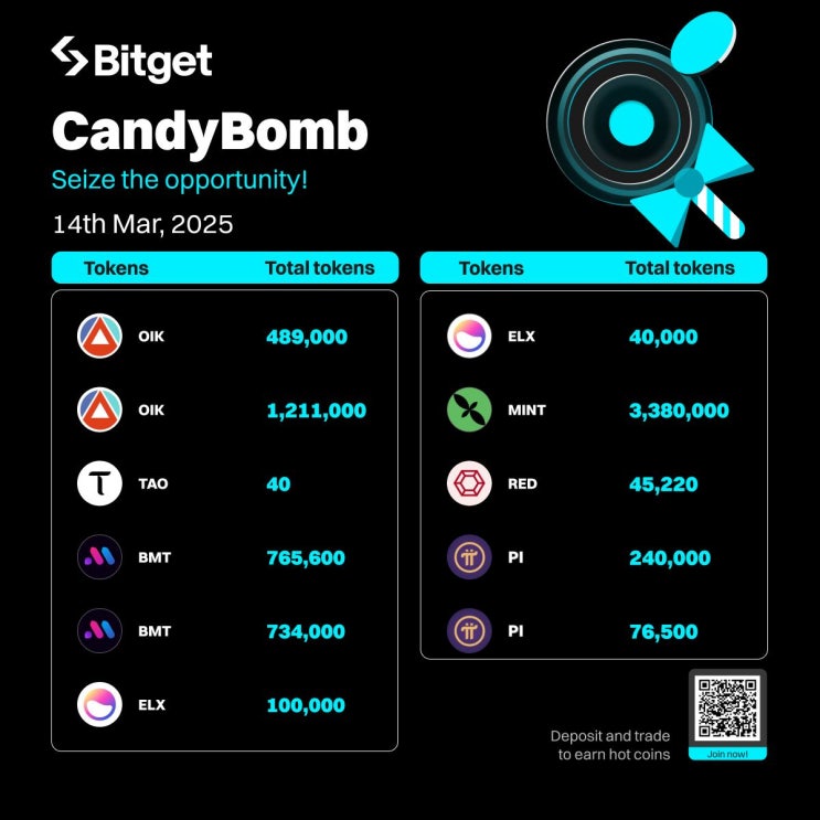 비트겟(BITGET)캔디밤(CandyBomb)소개 : 네이버 블로그
